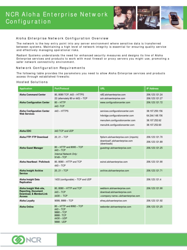 Portas Aplicativos NCR | PDF | Port (Computer Networking ...