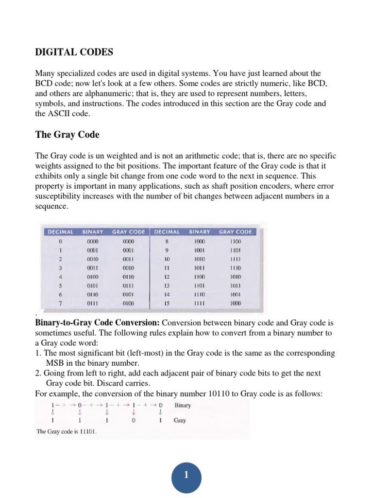 Digital Codes: Binary-to-Gray Code Conversion: Conversion Between Binary Code and Gray Code Is ...