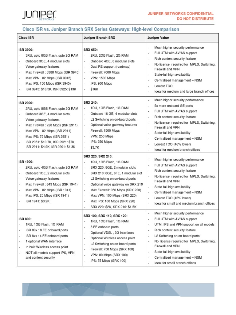 Cisco Vs Juniper Comparative | PDF | Juniper Networks | Virtual Private Network
