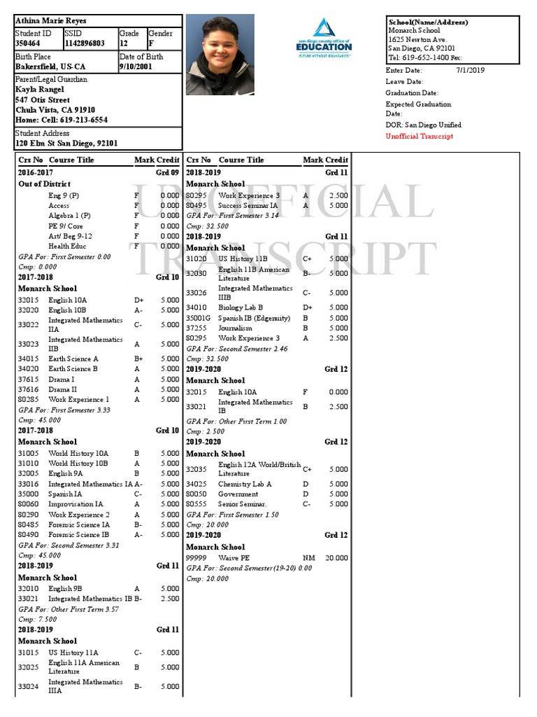 Athina Reyes - Unofficial Transcript | PDF | Learning | Science