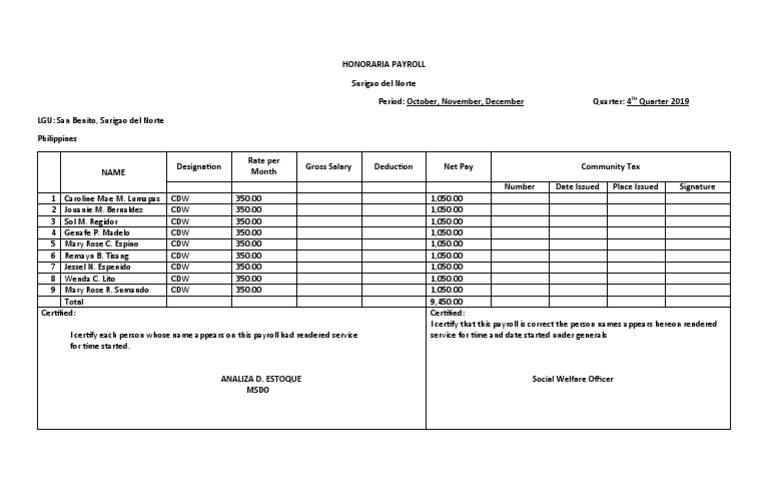 Honoraria Payroll | PDF | Payroll | Income Statement