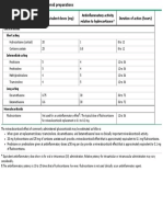 Steroid Potency Chart | PDF | Topical Medication | Organic Compounds