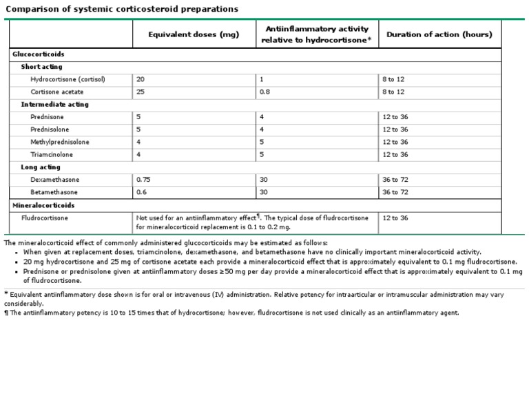 Systemic Corticosteroid Comparison Chart | PDF | Corticosteroid | Drugs