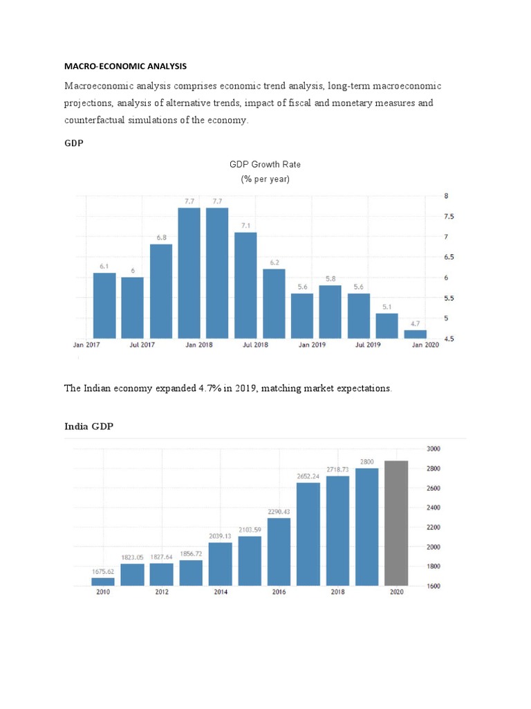 Macroeconomic Analysis of India 2019 | PDF | Social Science