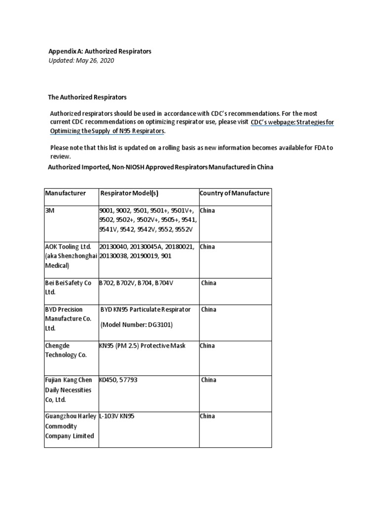 Updated: May 26, 2020: Appendix A: Authorized Respirators | PDF