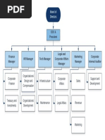 FMCG Organisation Chart: Board of Directors | PDF | Chief Executive ...