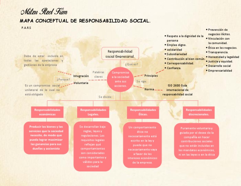 Responsabilidad Social Mapa Conceptual