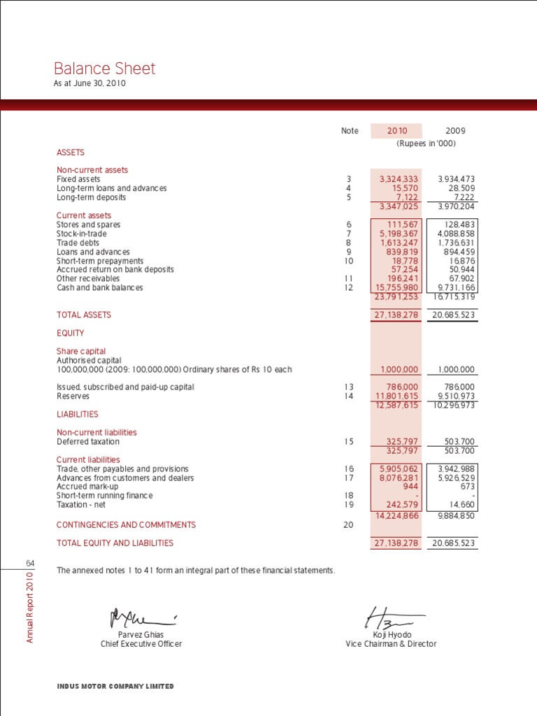 Indus Motor Company 2010 Balance Sheet | PDF