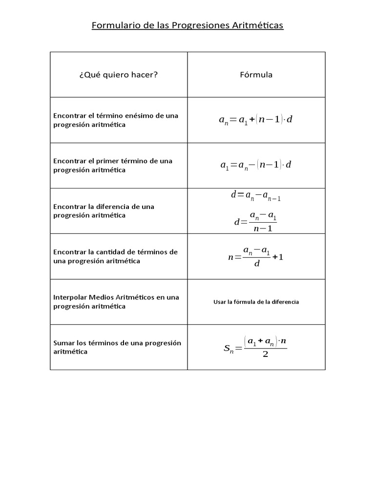 Formulario Mas Ejercicios de PA | PDF