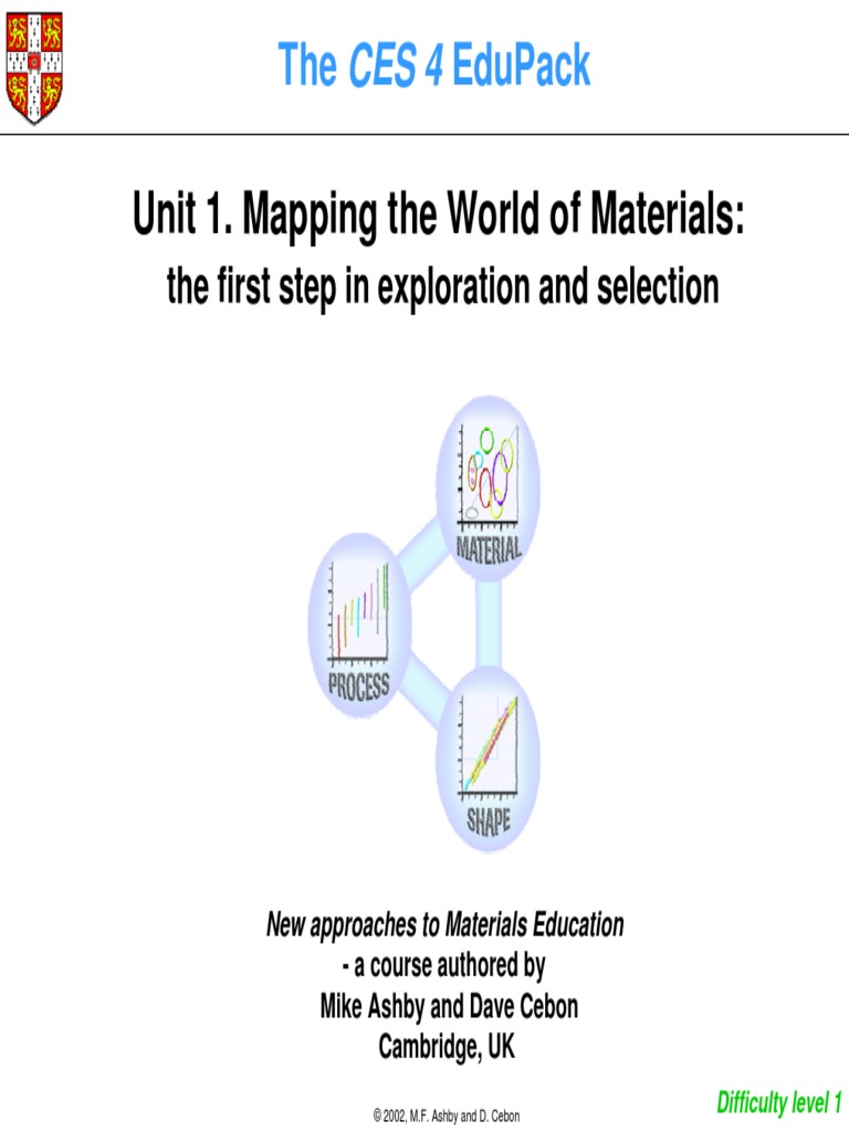El Mundo de Los Materiales | PDF | Strength Of Materials | Young's Modulus
