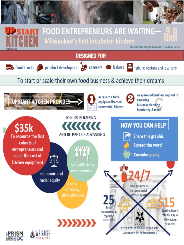 Infographic Draft | PDF | Economies | Business