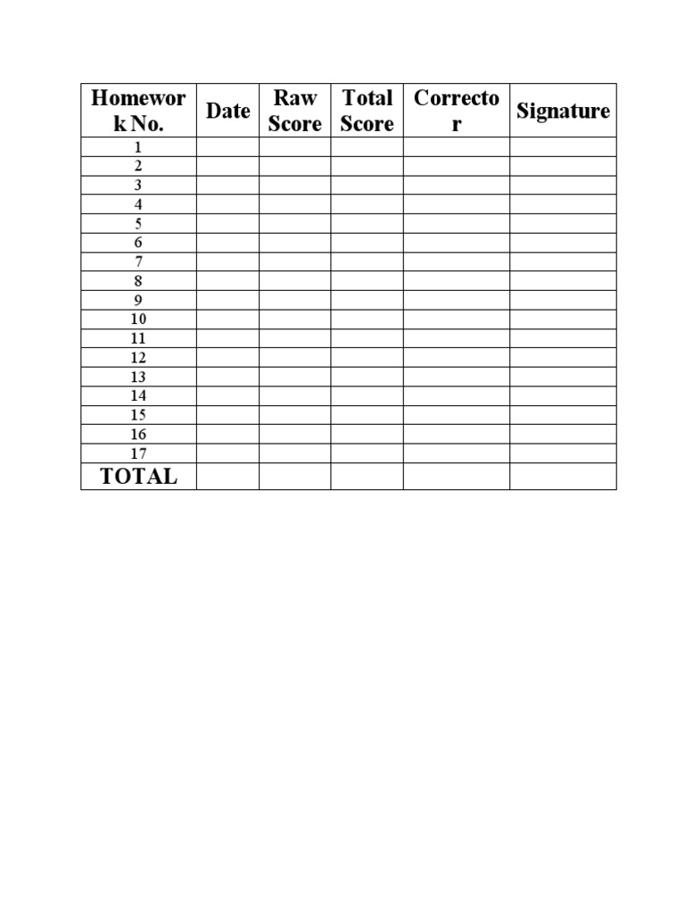 Homework and test score tracker template | PDF