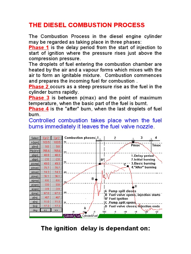 Diesel Engine Combustion Process | PDF | Diesel Engine | Combustion