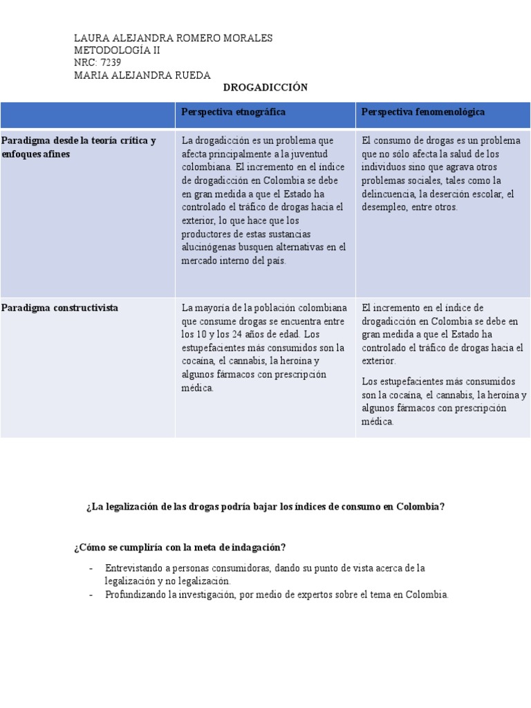 DROGADICCIÓN | PDF | La dependencia de sustancias | Comercio ilegal de drogas