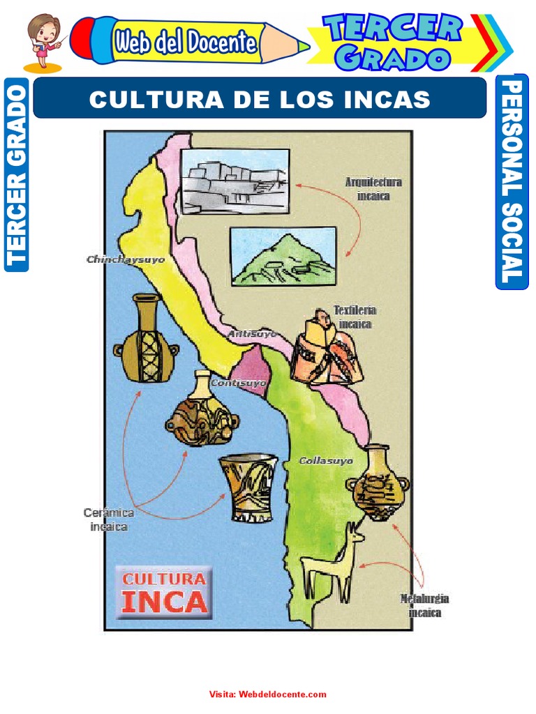 Cultura de Los Incas para Tercer Grado de Primaria | PDF | Imperio Inca | Agricultura