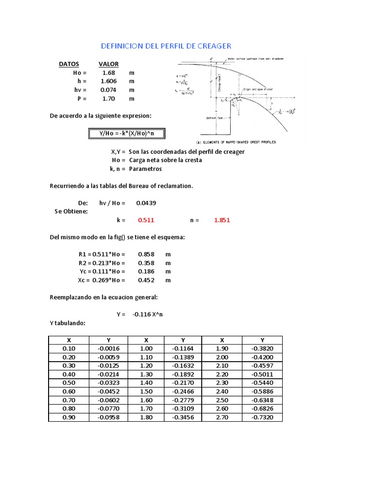 03 Perfil de Creager PDF | PDF