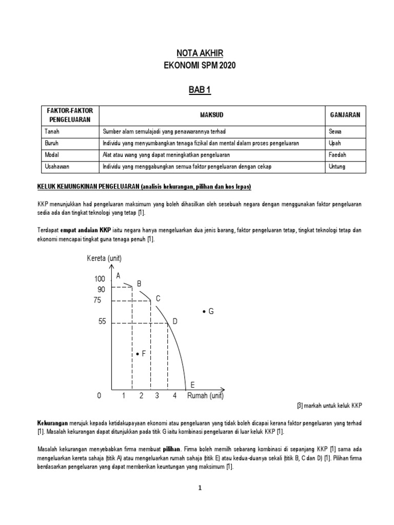 Nota Ringkas Ekonomi Pecut PDF | PDF