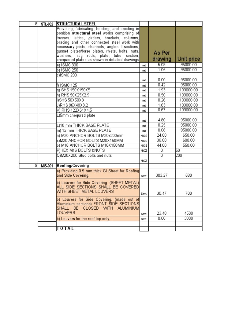 Structural Steel Pricing Details | PDF | Building Materials | Economic ...