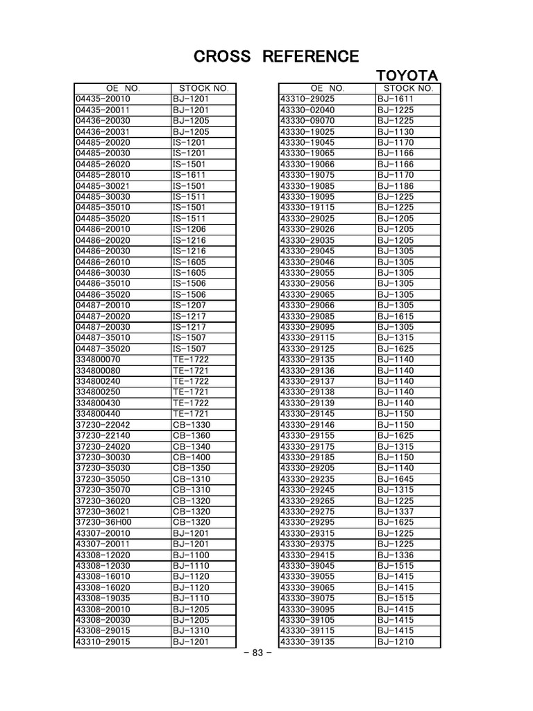 Toyota Parts Cross Reference | PDF | Car | Motor Vehicle