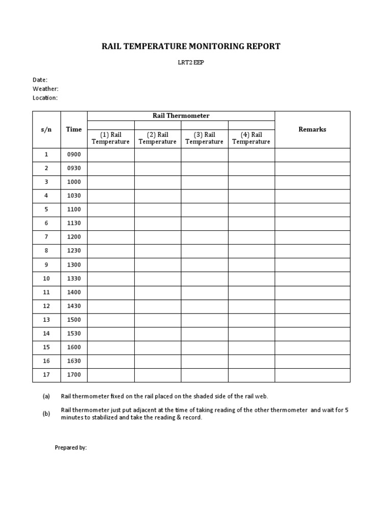 Rail Temperature Monitoring Report: S/N Time Rail Thermometer Remarks | PDF