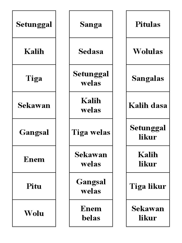 Angka Basa Jawa | PDF