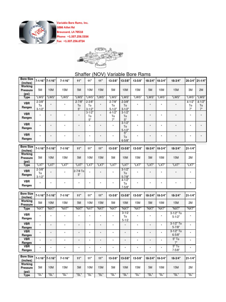 Shaffer (NOV) Variable Bore Rams | PDF | Pressure | Units Of Measurement