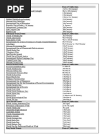 Front Office Formulas | PDF