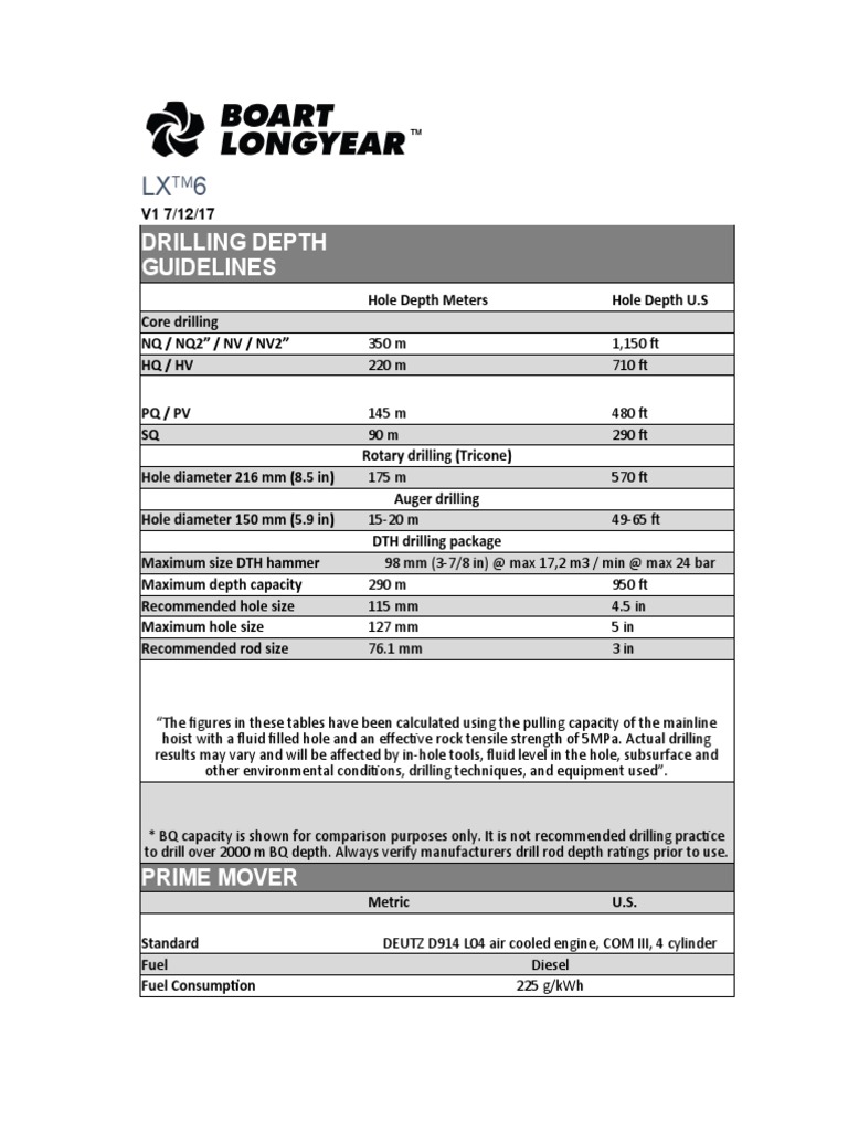 Drilling Depth Guidelines | PDF | Drilling Rig | Engines