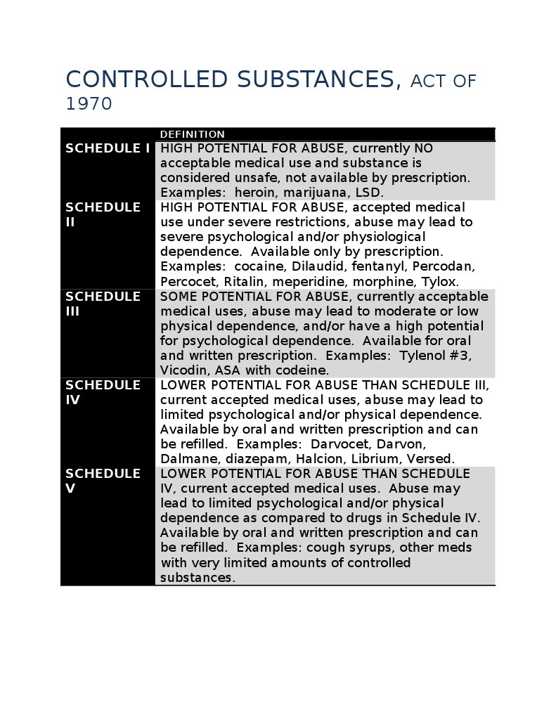 Controlled Substances | PDF | Self-Improvement