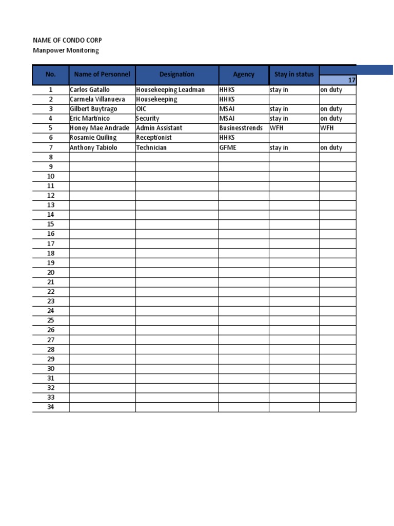 ECQ Manpower Monitoring | PDF