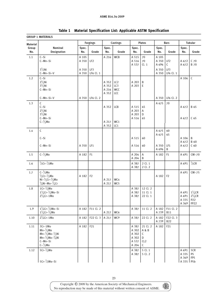 ASME B16.34-2009 Valves-Flanged-Threaded-Welding End - Extract | PDF ...