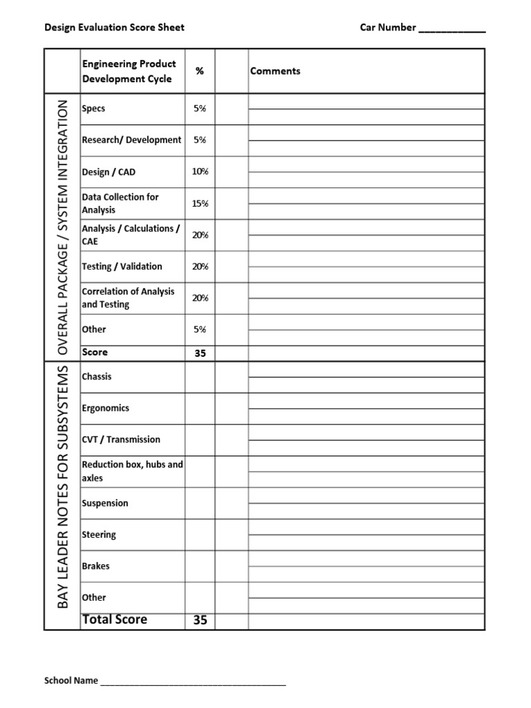 Design Score Sheet 150pts 2020 Overall Package System Integration | PDF ...