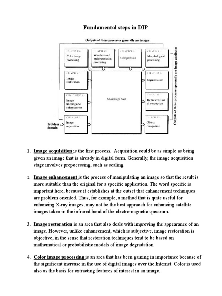 Fundamental Steps in DIP | PDF | Image Segmentation | Data Compression
