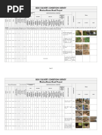Road Inventory Survey Form | PDF