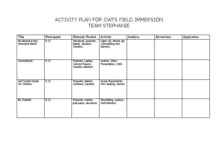 Activity Plan For CWTS Field Immersion | PDF