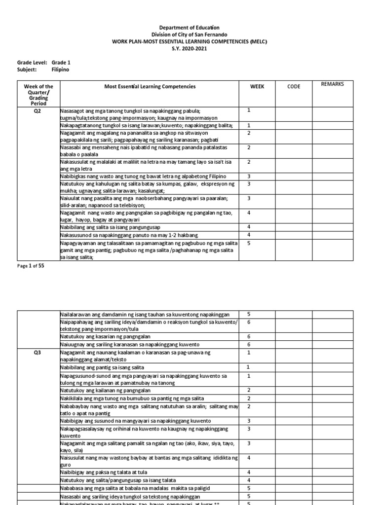 MELC Grade Level Work Plan | PDF