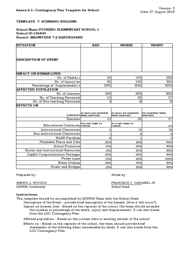 Annex 2.1: Contingency Plan Template For School | PDF | Flood | Hazards