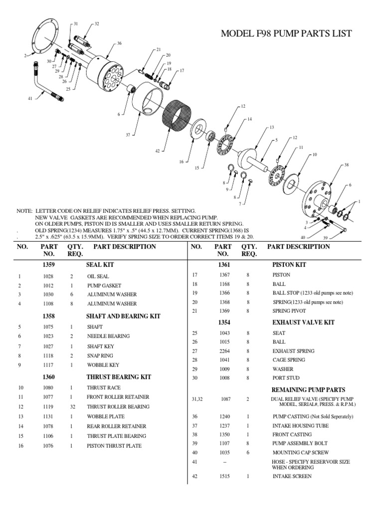 Williams F98 Pump Parts List | PDF | Bearing (Mechanical) | Pump