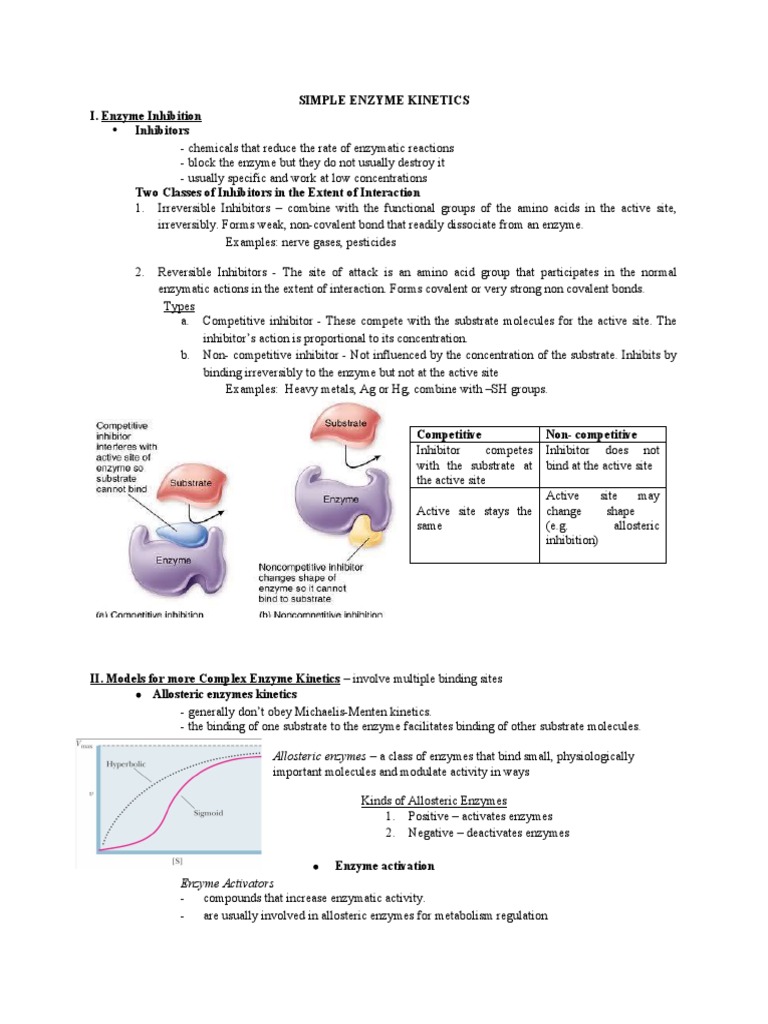 Simple Enzyme Kinetics I. Enzyme Inhibition - Inhibitors | PDF | Enzyme ...