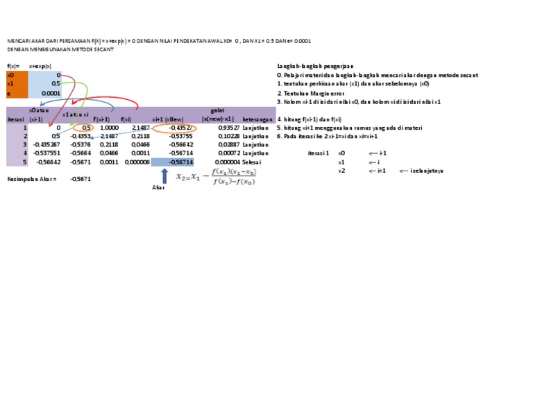 Latihan Metode Secant (Excel) PDF | PDF