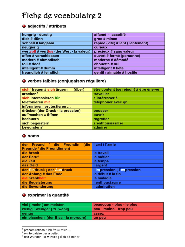 Fiche-De-Vocabulaire-2 ANglais | PDF