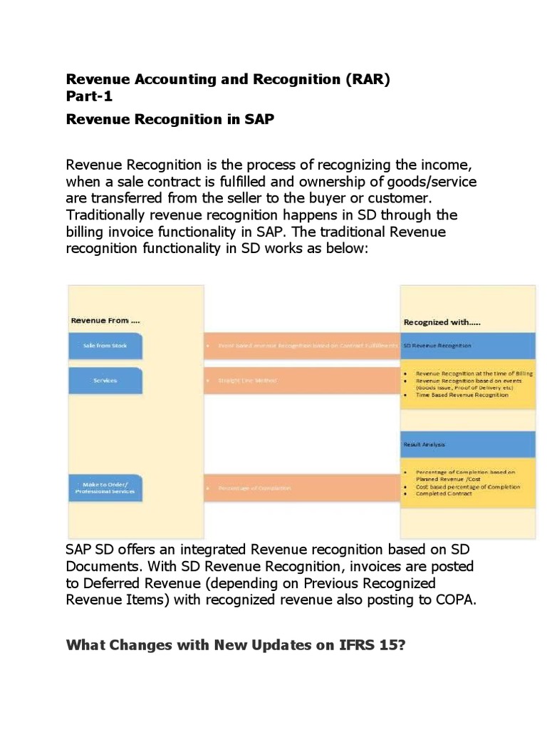 Revenue Accounting and Recognition | PDF | International Financial ...