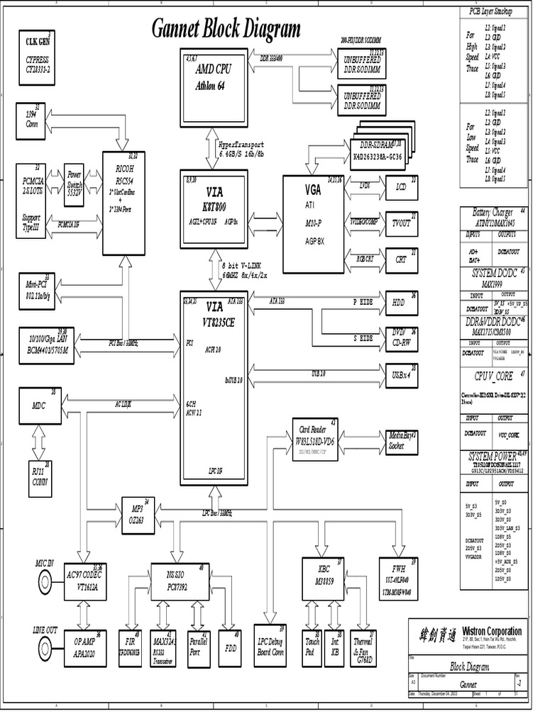 Acer Aspire 1500 (Wistron Gannet) PDF | PDF | Personal Computers ...