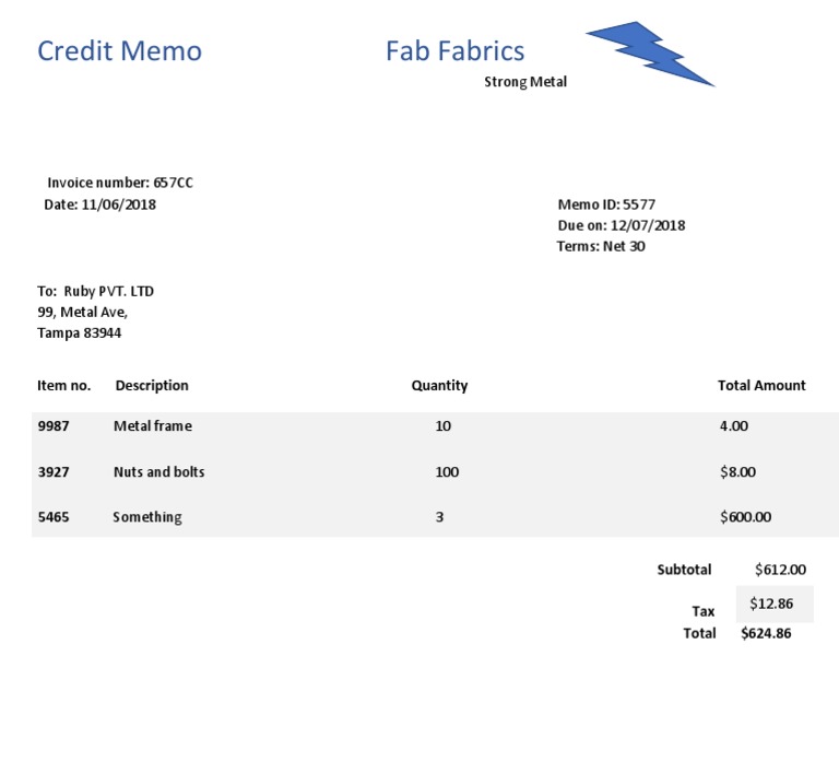 Credit Memo PDF | PDF