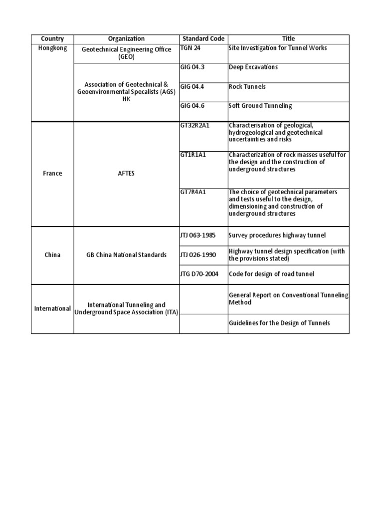 Tunnel Design and Standards Guide | PDF | Tunnel | Geotechnical Engineering