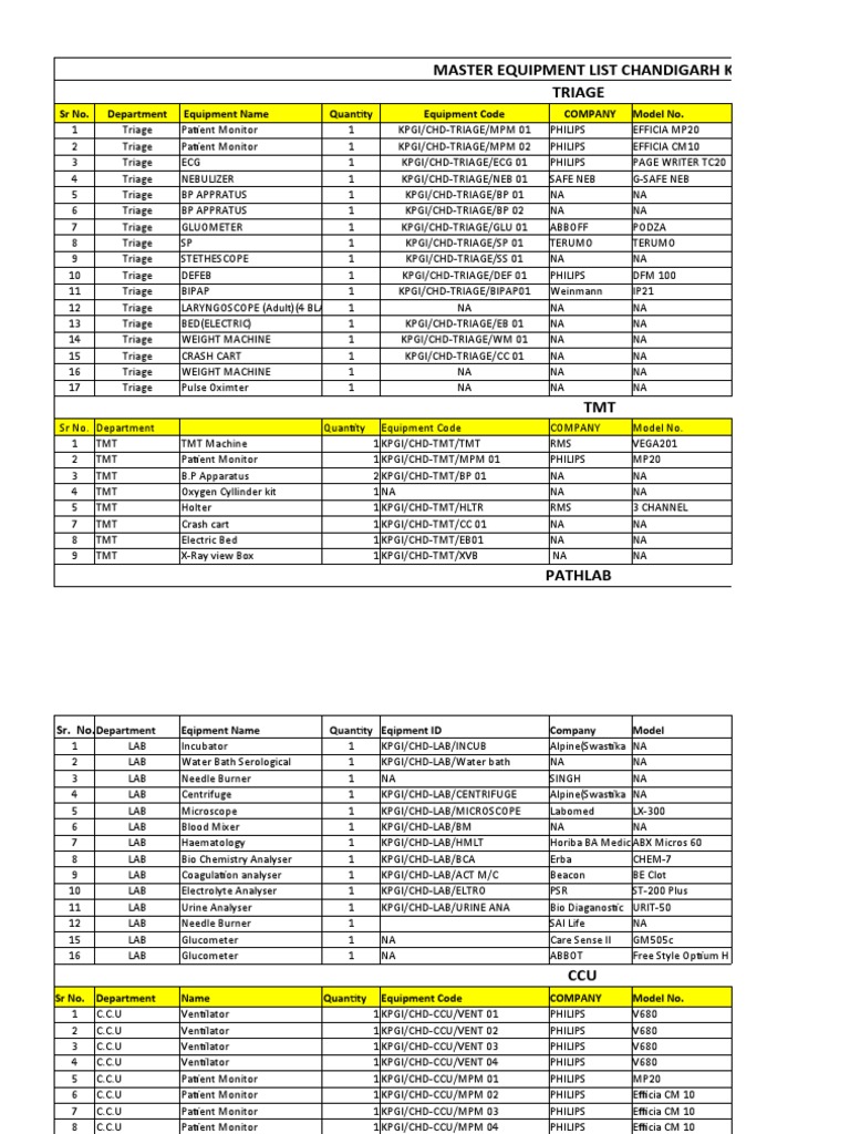Master Equipment List for Chandigarh's Post Graduate Institute of ...