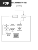 Rework & Rejection Flow Chart | PDF