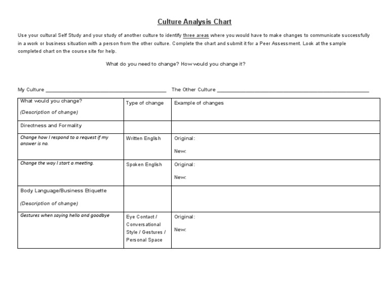 Culture Analysis Chart: (Description of Change) | PDF | Foreign ...