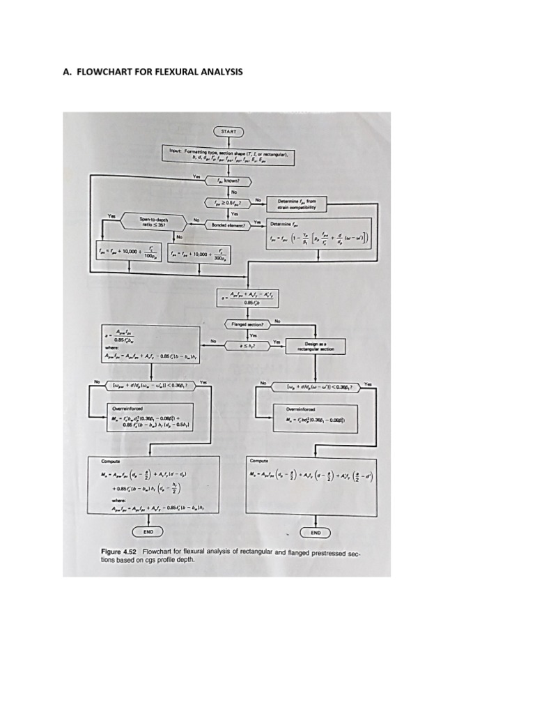 A. Flowchart For Flexural Analysis | PDF