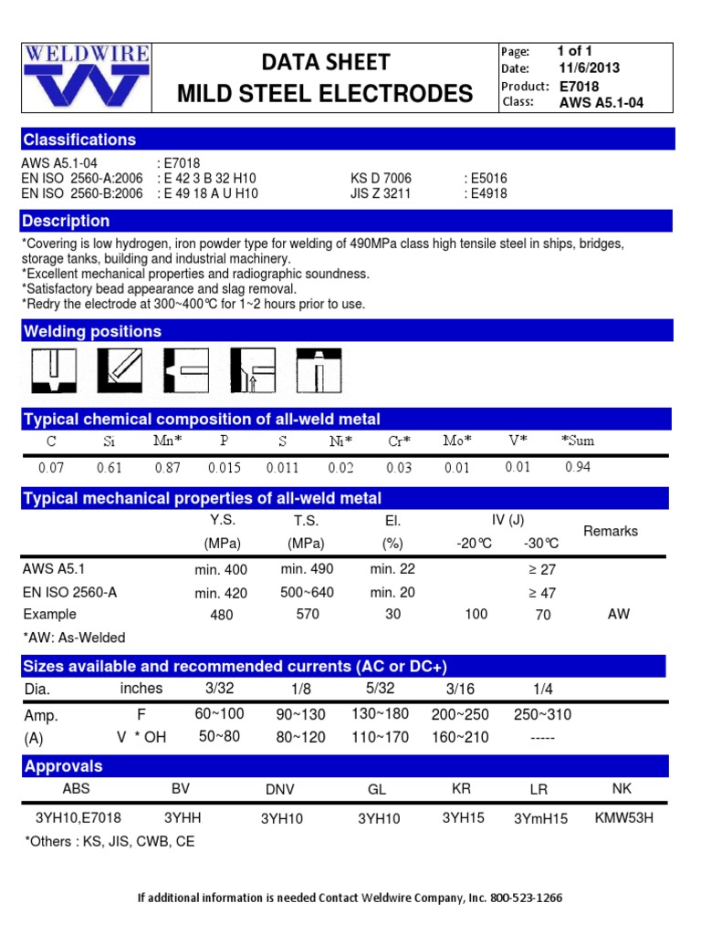 Data Sheet: Mild Steel Electrodes | PDF | Transition Metals | Metals